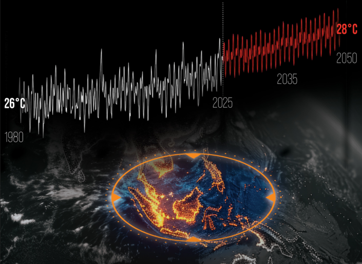 Indonesia in 2035: Climate risks to security in the Indo-Pacific - ASPI